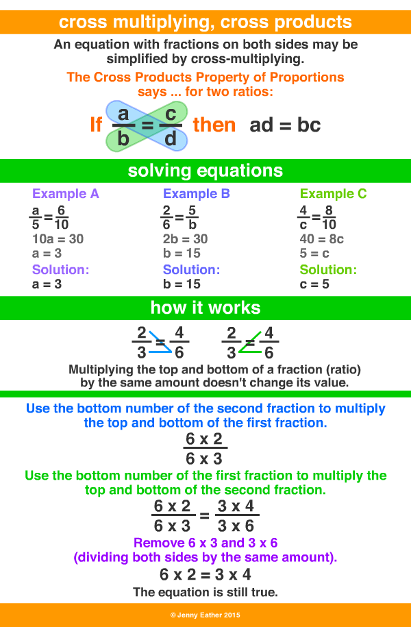 Cross Multiplying Cross Products A Maths Dictionary For Kids Quick 