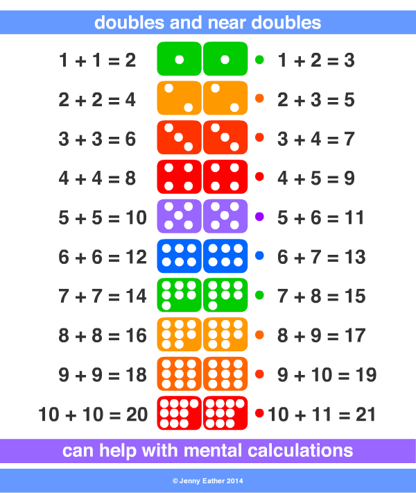 Doubling In Math