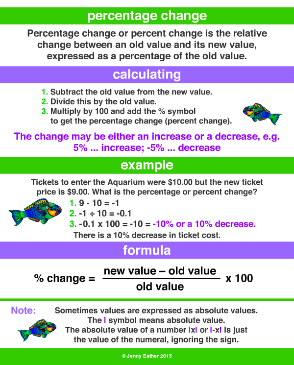 Percentage Change Percent Change A Maths Dictionary For Kids Quick Percentage Change Percent Change A Maths Dictionary For Kids Quick