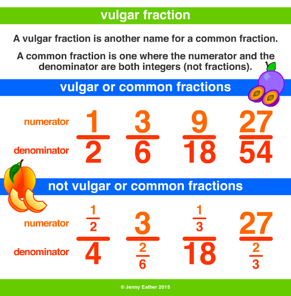 Vulgar Fraction A Maths Dictionary For Kids Quick Reference By Jenny